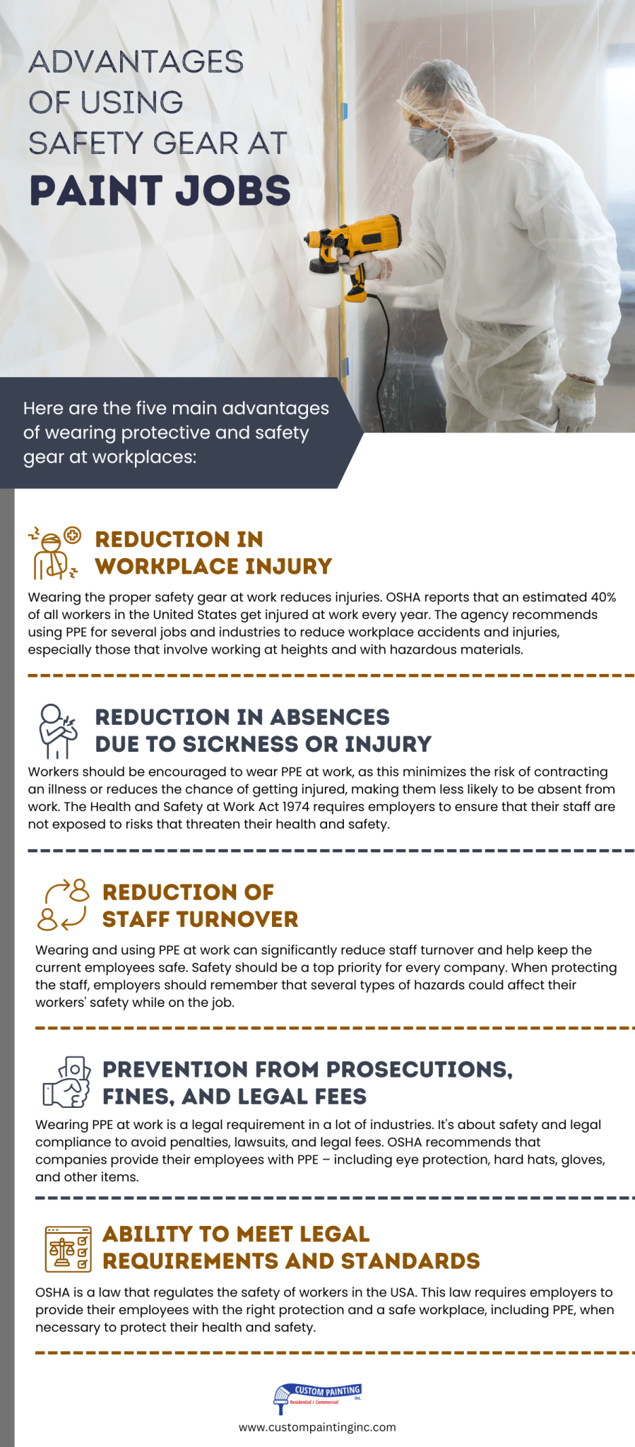 Top Safety Gear Every Painting Contractor Should Use | Custom Painting ...