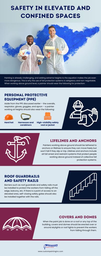 Preventing Accidents: A Comprehensive Guide to Safe Painting Practices ...