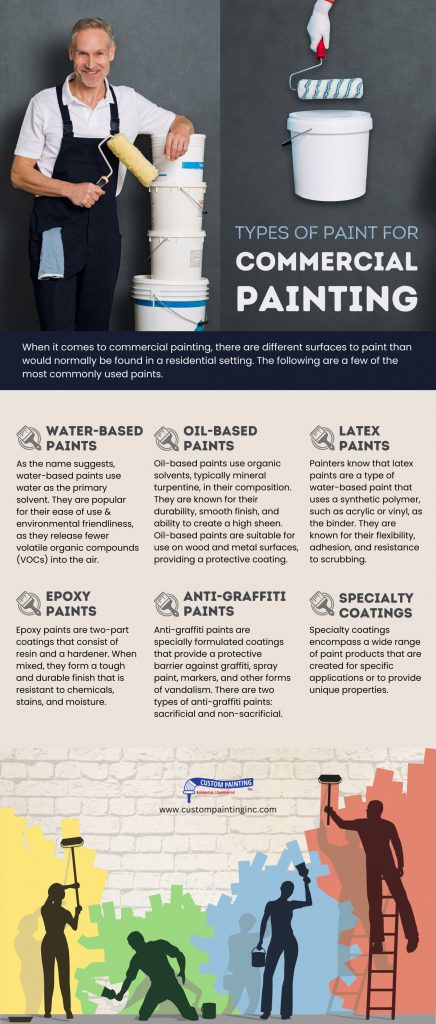 Types of Paint Commonly Used in Commercial Painting | Custom Painting, Inc.